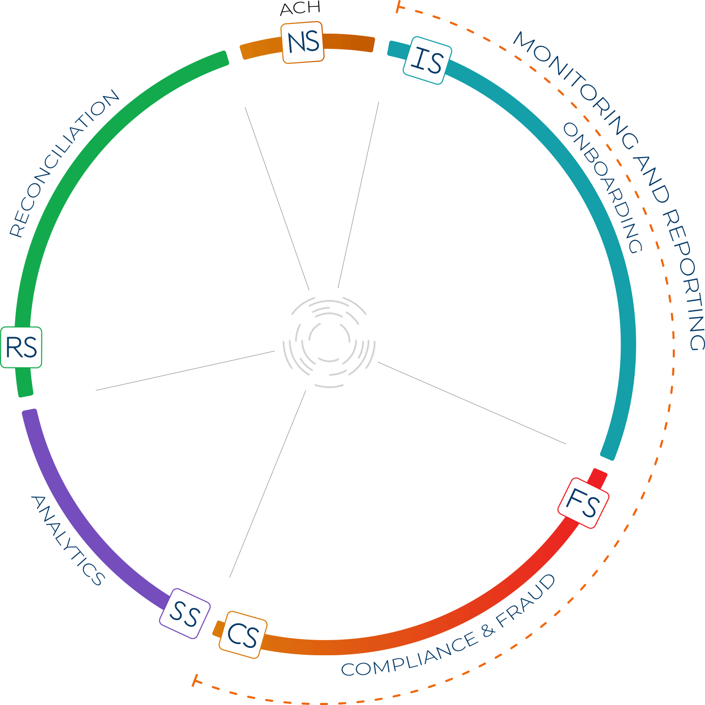Enterprise Solution for Fintech and Banking | Account Lifecycle